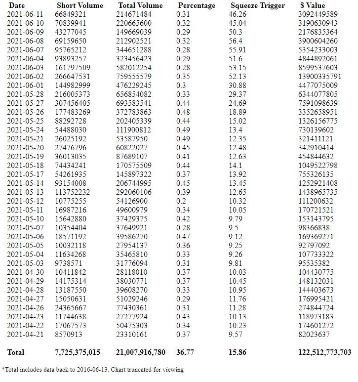 AMC updated Daily Short Volume data as of Friday's close (6-11-21) : r ...