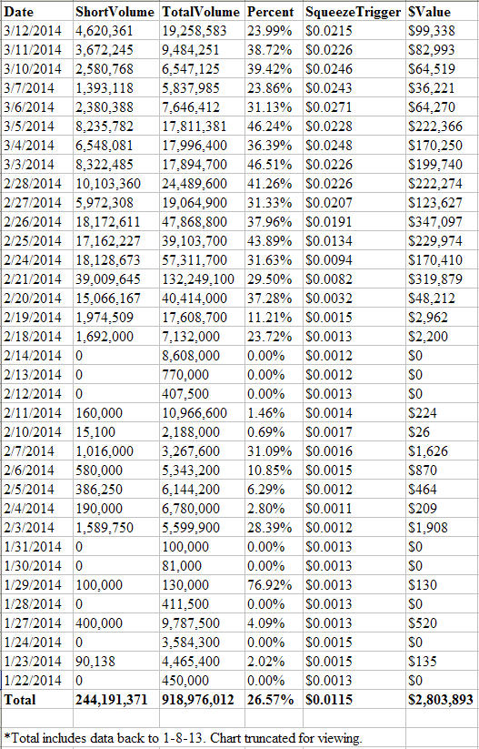 Fortitude Group, Inc. (OTC: FRTD) Approximately 26.57% of