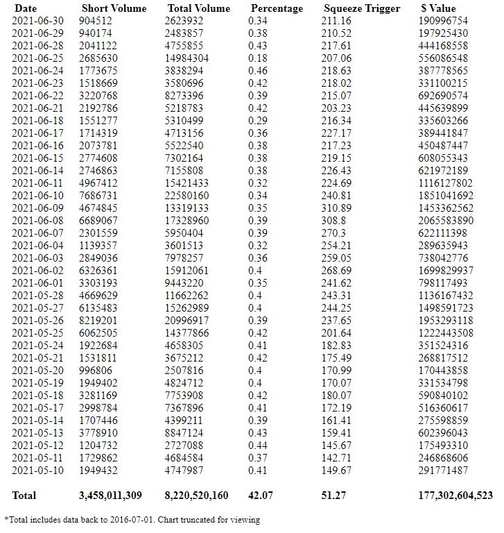 Updated GME daily short volume (including exempt market maker short ...
