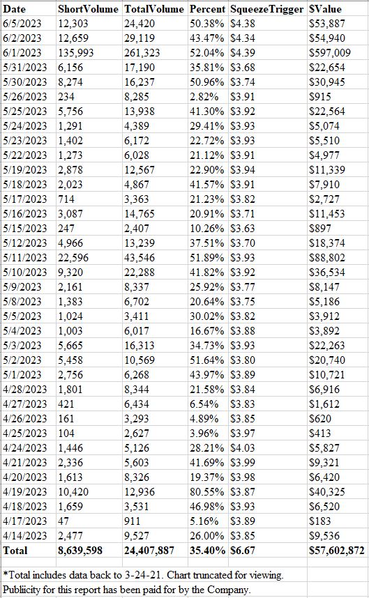 Vision Marine (NASDAQ: VMAR) powers fastest electric boat in the world ...